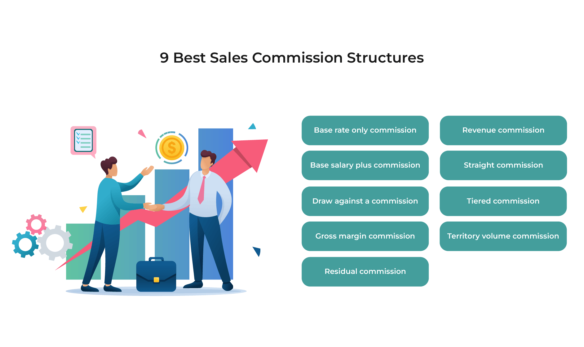 What Sales Compensation Plans to Choose for your Sales Team