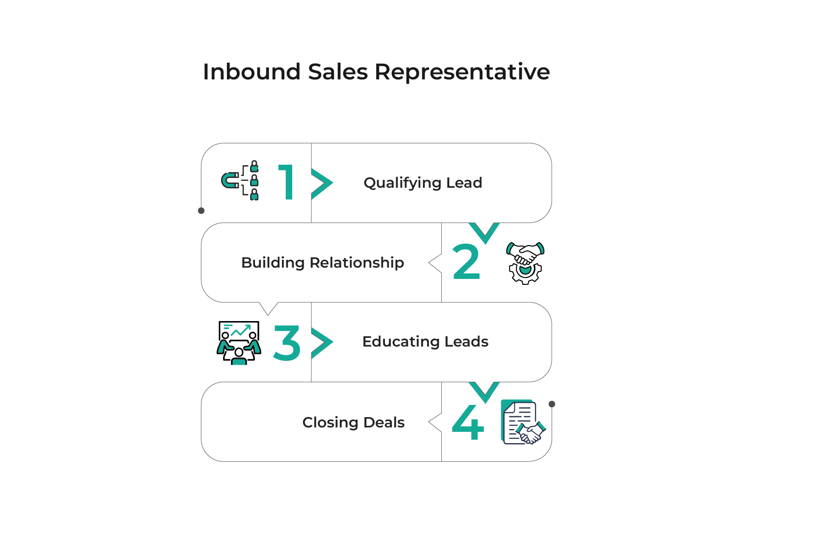 Exploring 4 Essential Sales Team Roles and Responsibilities