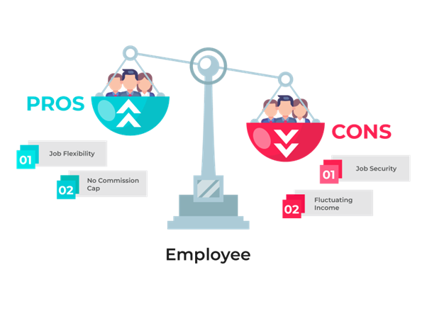Commission Only Sales Reps: Your Path to Lucrative Income