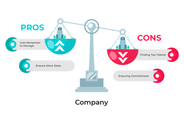 Commission Only Sales Reps: Your Path to Lucrative Income