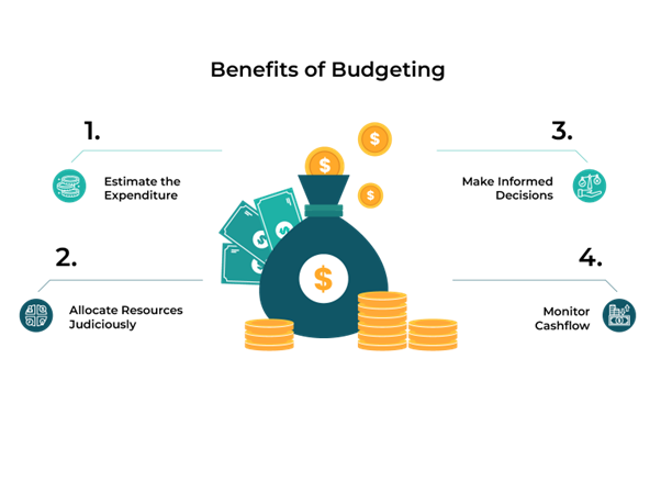 A Comprehensive Guide to Budgeting and Forecasting Differences