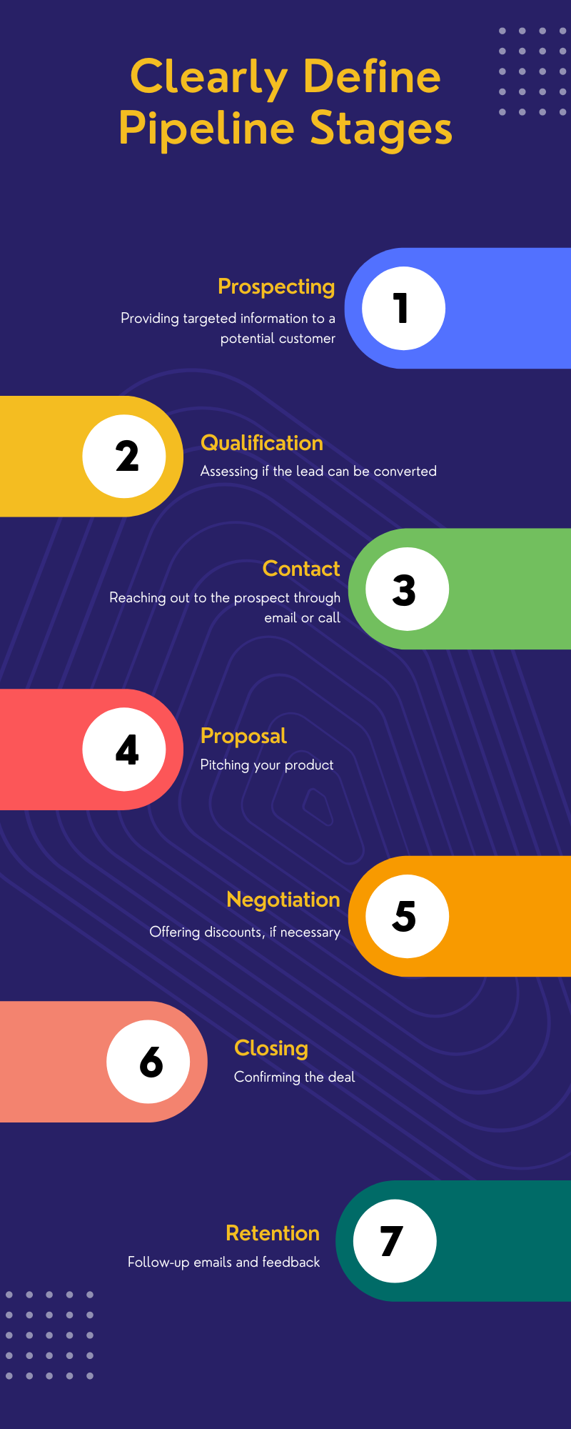 Sales in Motion: Mastering the Sales Pipeline for Your Success