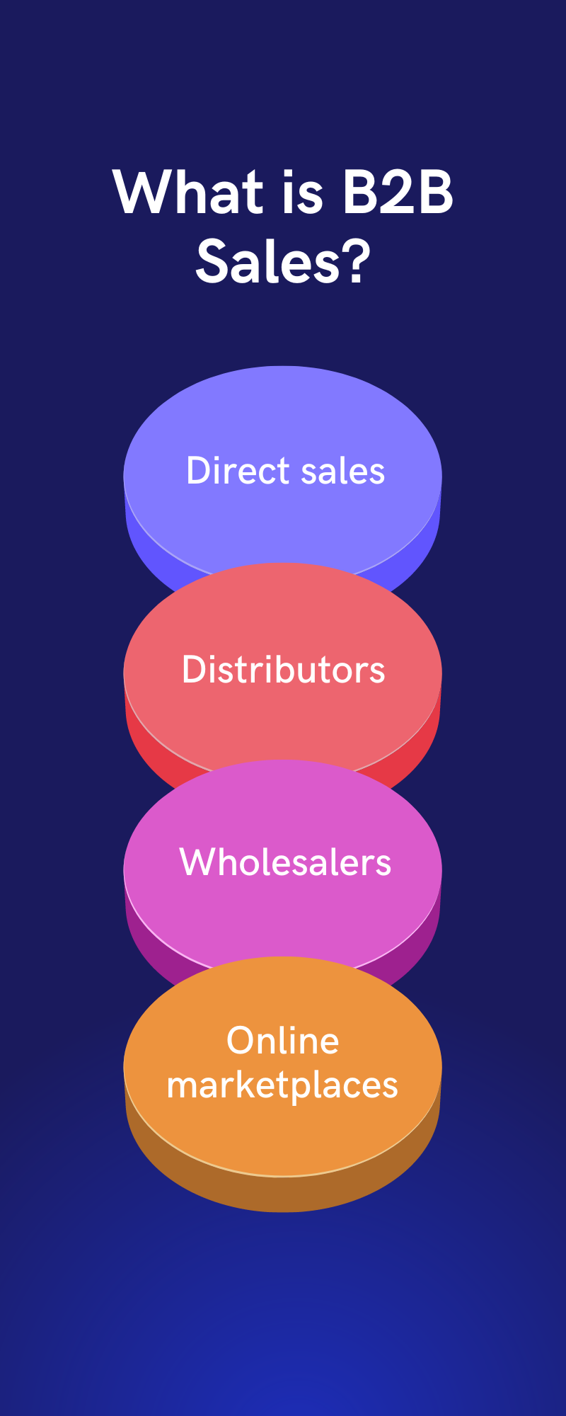 Best 5 B2B Sales Strategies to Stay Ahead and Win More Clients