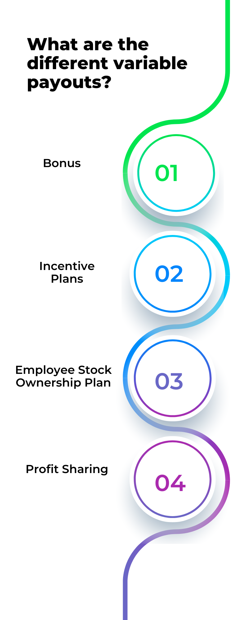 What Is Variable Pay and How Exactly Does it Work?