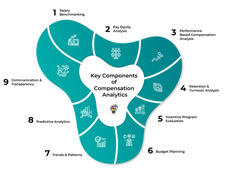 Sales Productivity Metrics:Boosting Performance Efficiencies