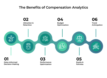 How to Perform an Compensation Analysis | Kennect