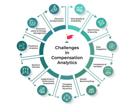 Sales Productivity Metrics:Boosting Performance Efficiencies