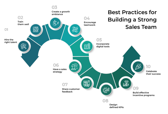 The Importance of Sales Team Structure in Driving Growth
