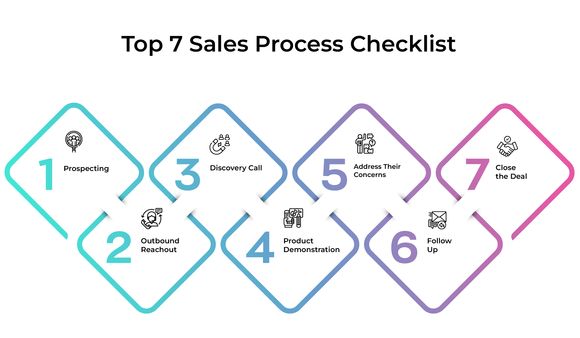 The Ultimate Sales Checklist to Level Up Your Sales Journey