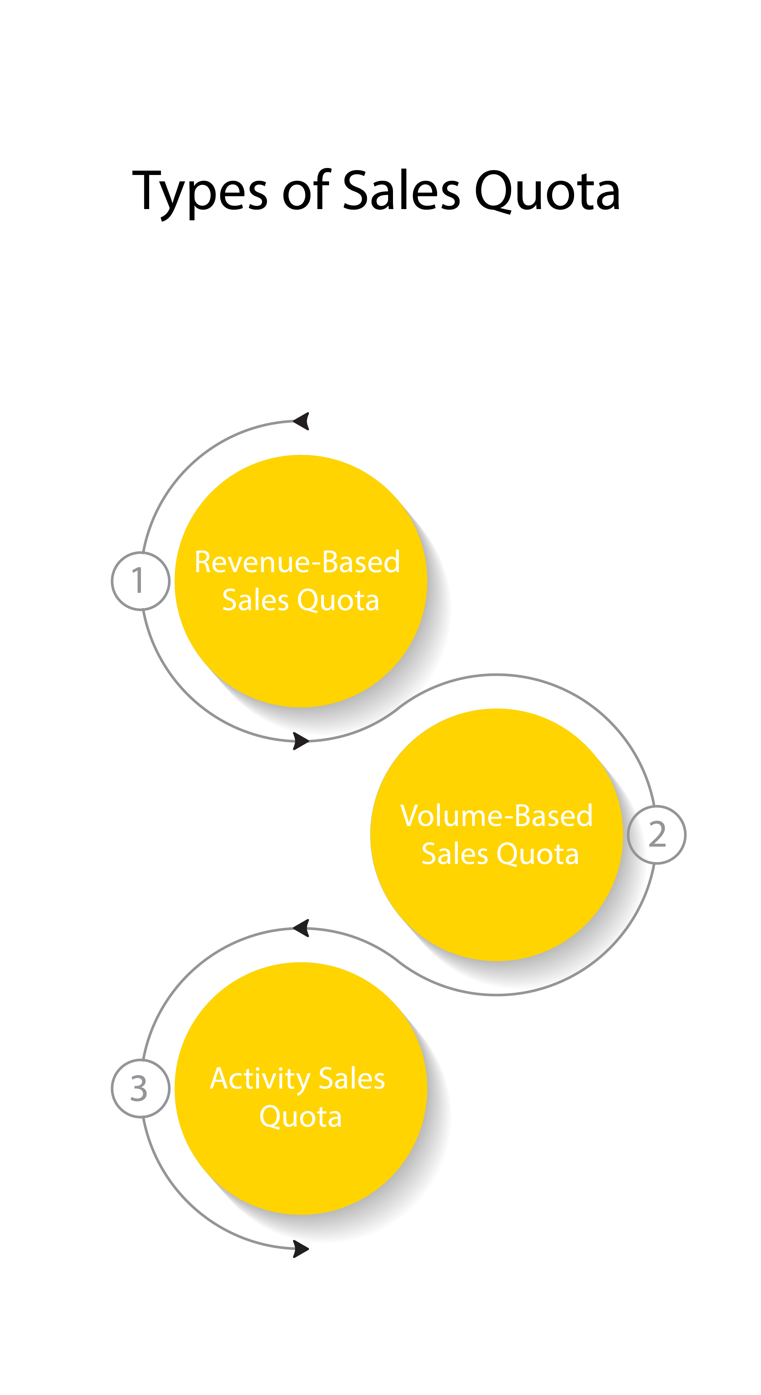 5 Proven Sales Quota Strategies to Boost Sales Success