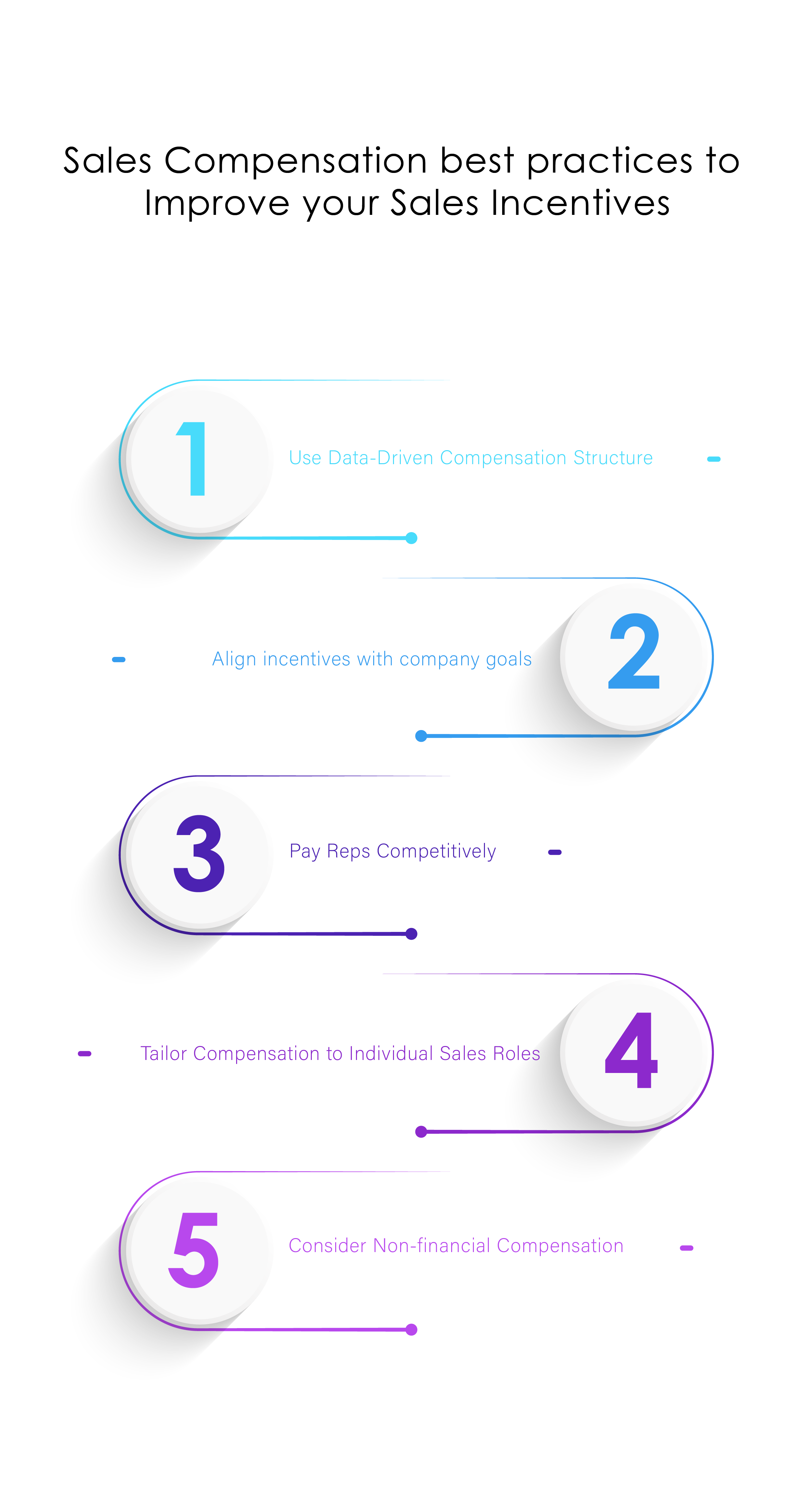 Elevate Sales Incentive with Sales Compensation Best Practices