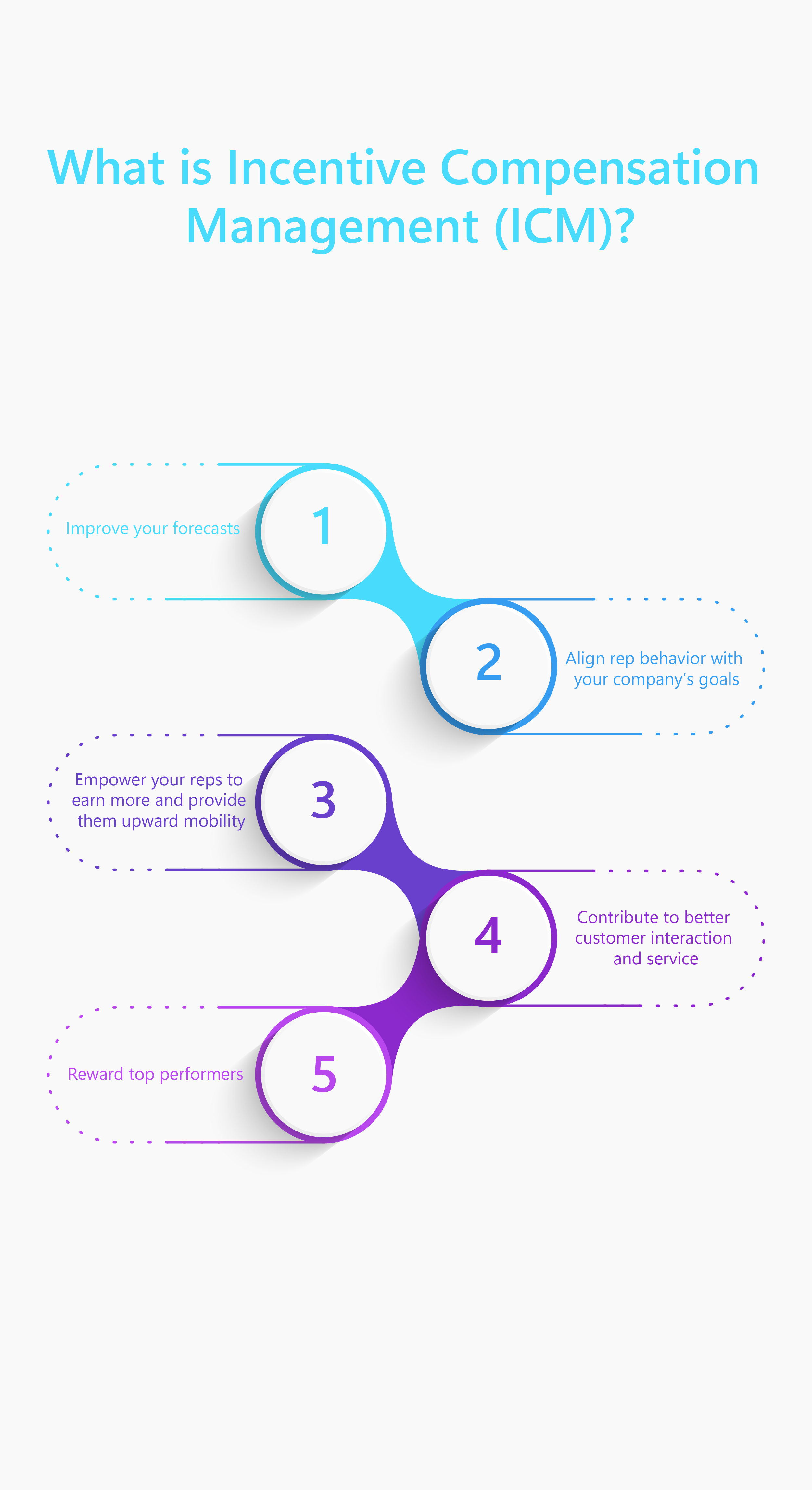 SPM Software Vs ICM Software [Detailed Comparison] - Kennect
