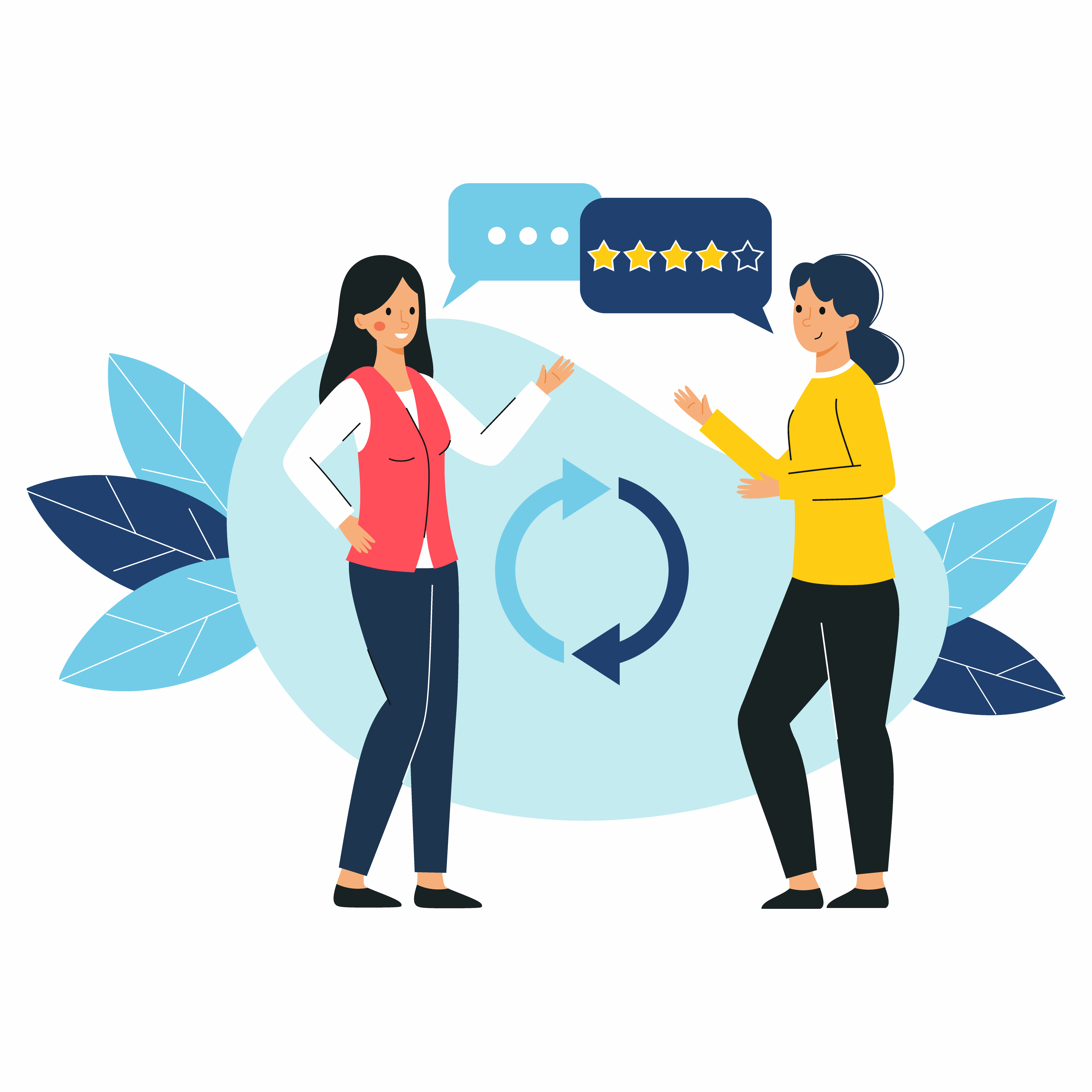 Promoting Success: Analyzing Sales Performance to Achieve the Results