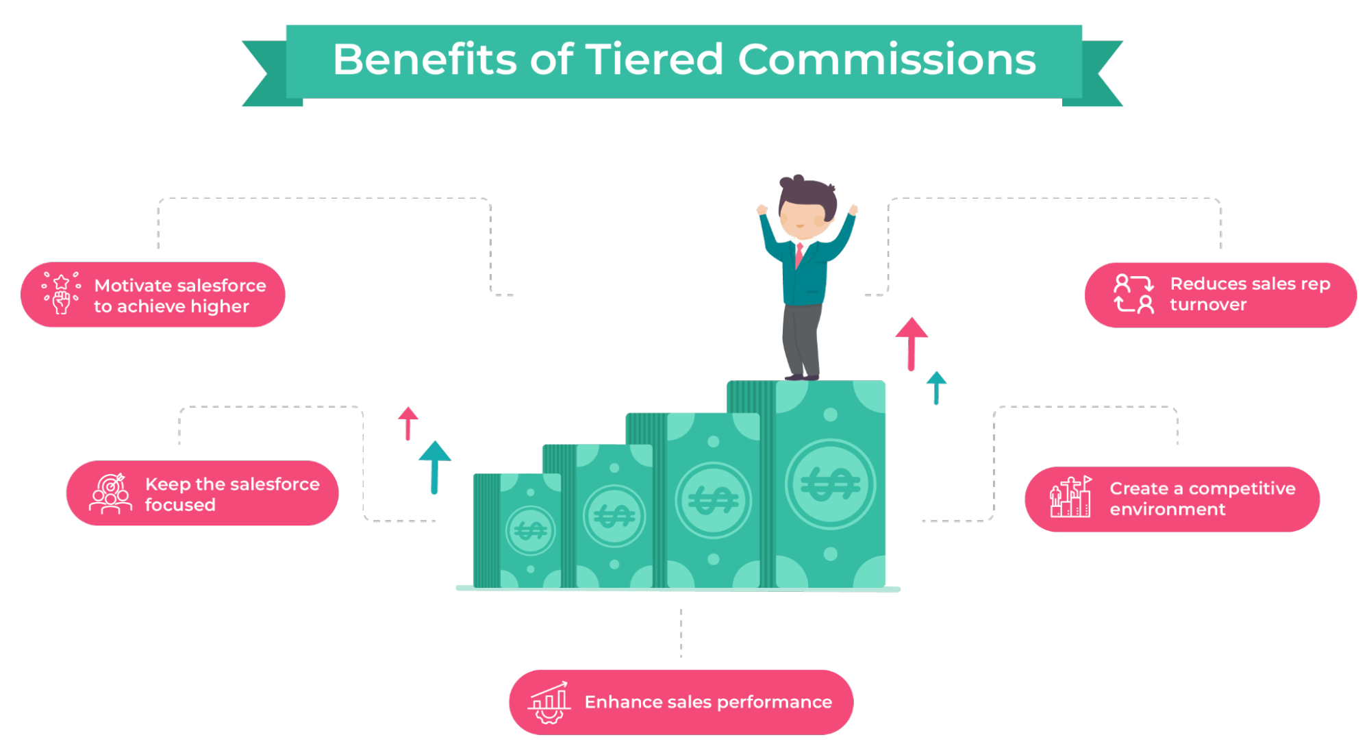 Tiered Commission Structure: Boost Your Sales Rewards