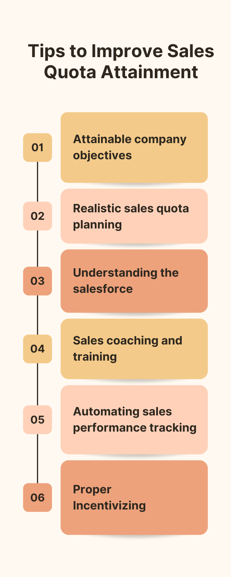 Maximize Sales Attainment: Strategies for Achieving Sales Goals