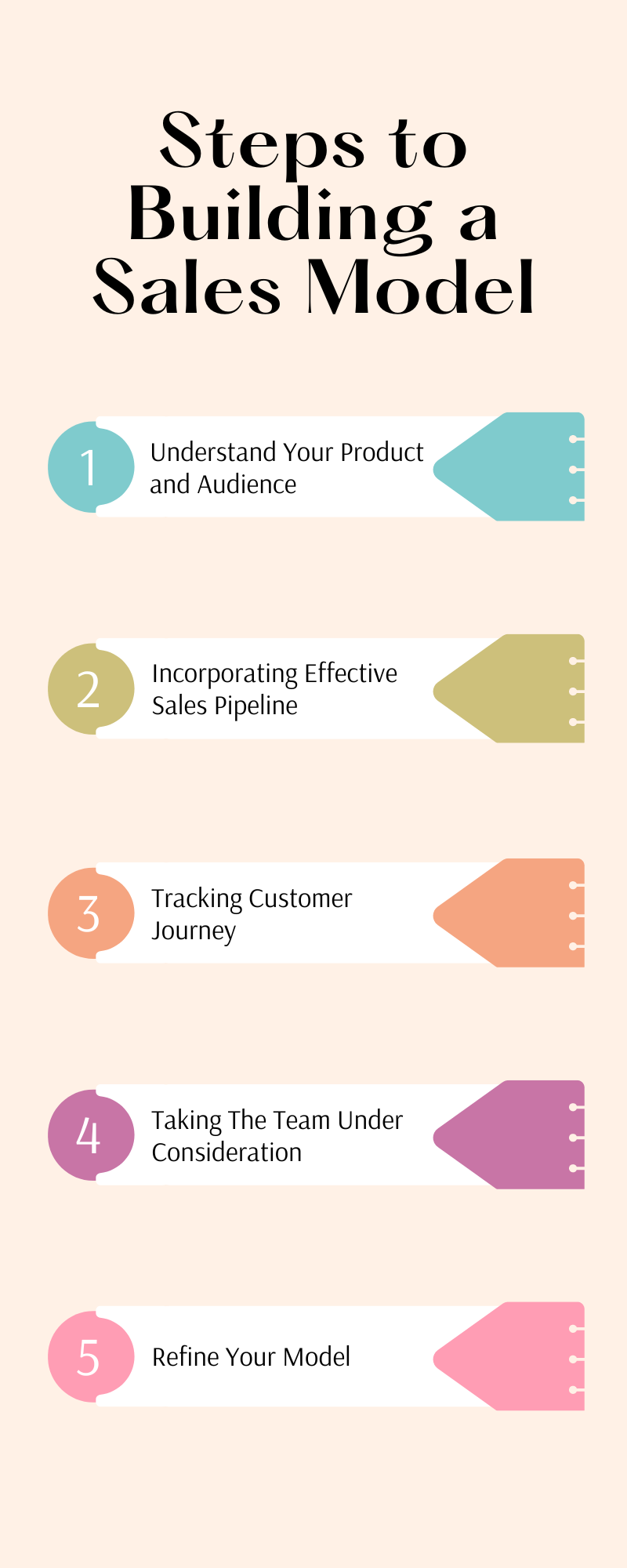 How To Develop A Powerful Sales Model To Unlock Sales Growth