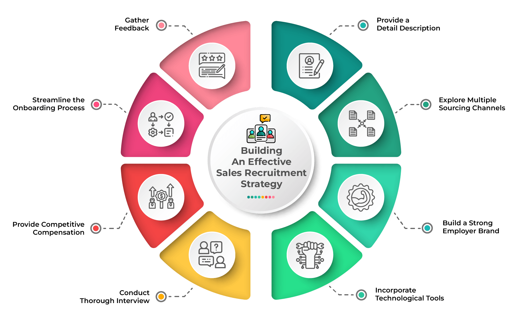Ultimate Guide to Successful Sales Recruitment Strategies