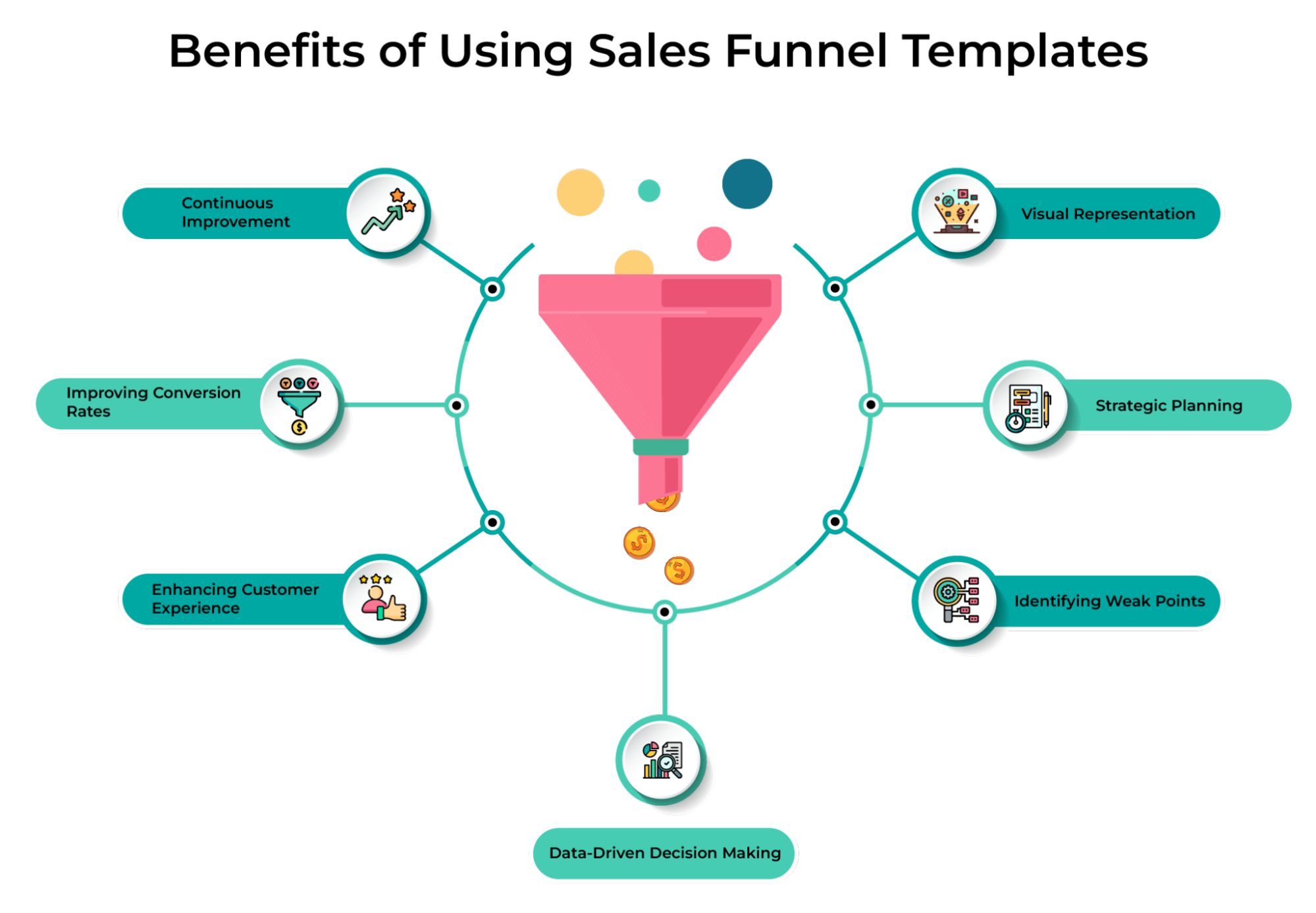 5 Sales Funnel Templates To Generate More Leads Kennect 