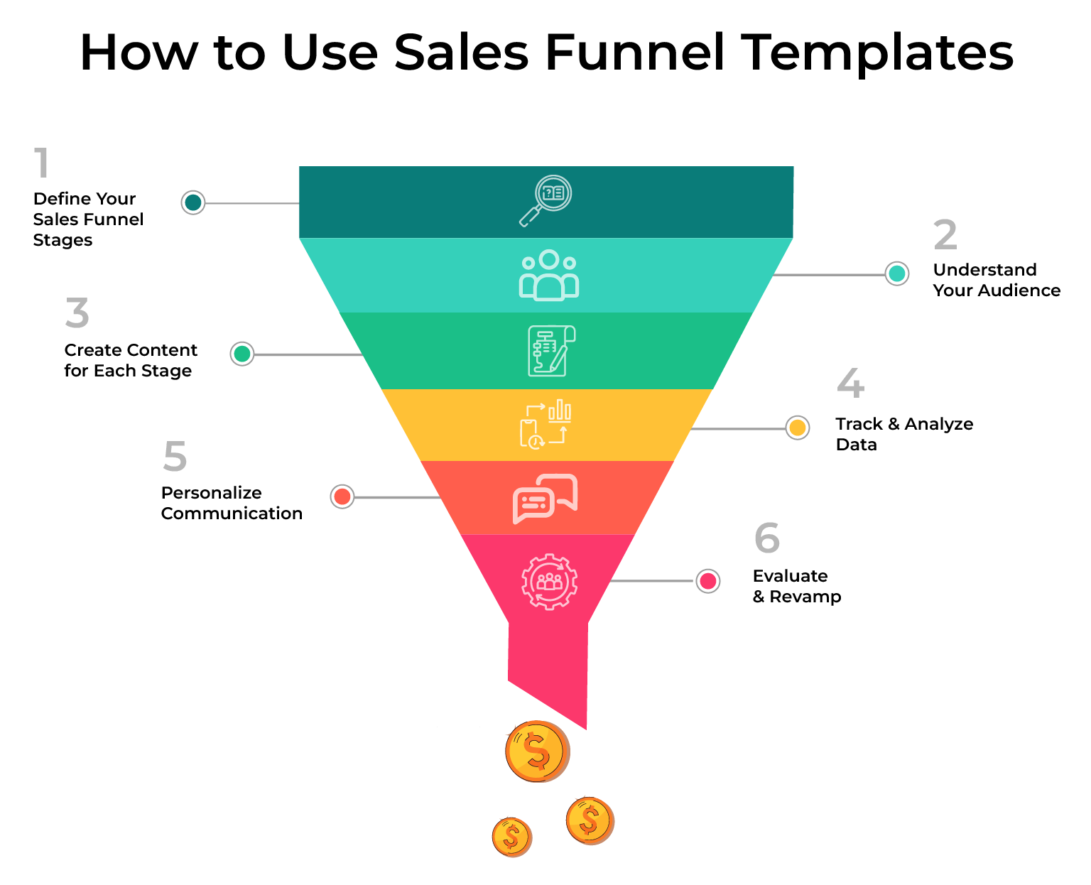 5 Sales Funnel Templates to Generate More Leads | Kennect