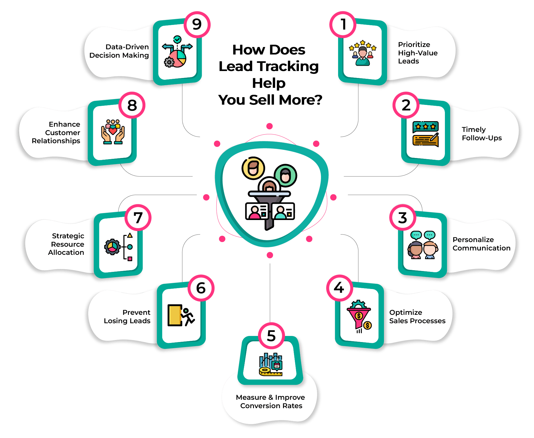 What Is a Leads Tracker and How Can It Boost Your Sales?