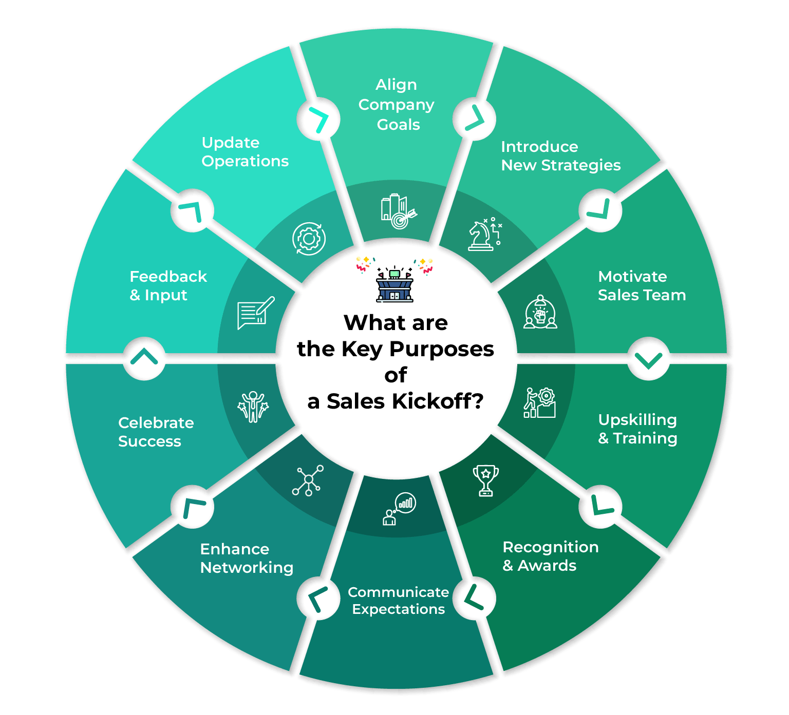 Explore Sales Kickoff guide to Igniting Success In Your Team