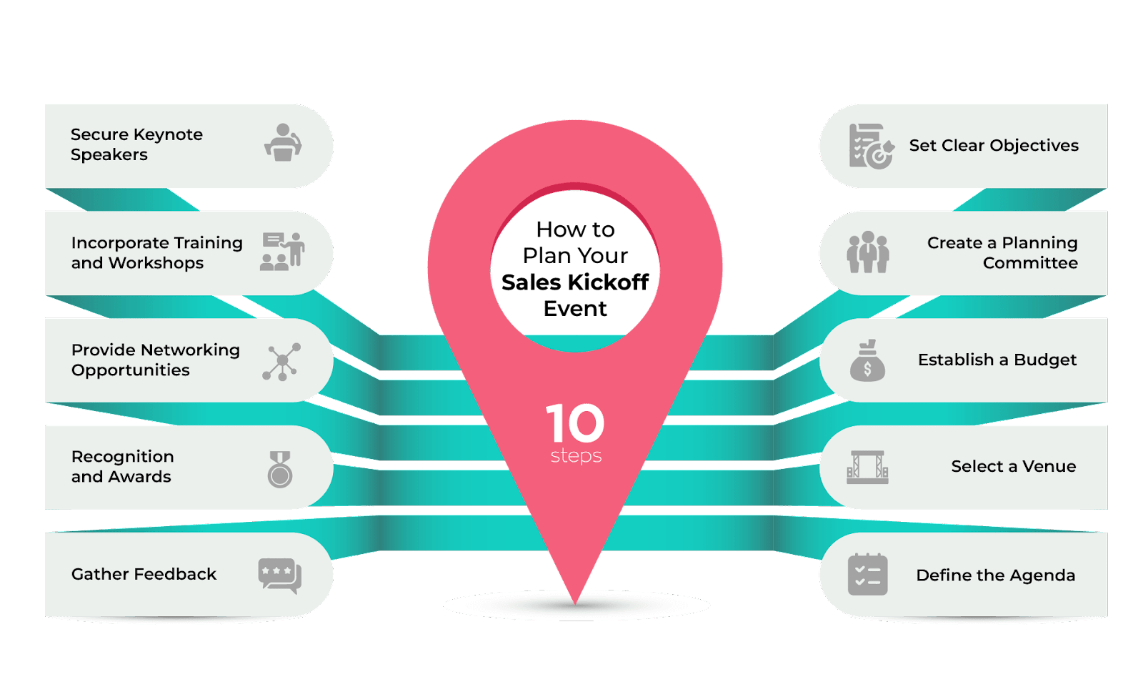 Explore Sales Kickoff guide to Igniting Success In Your Team