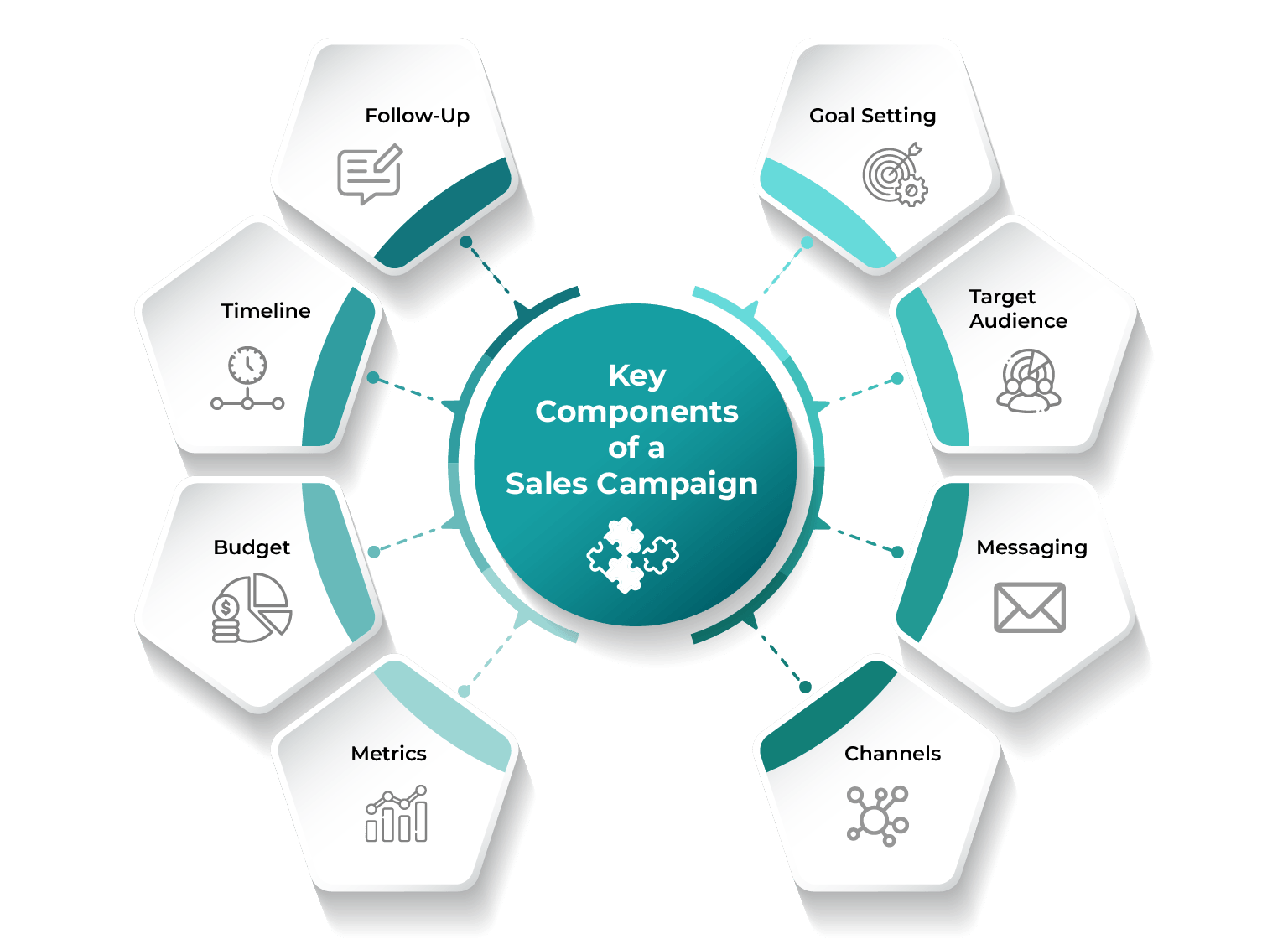 Innovative Sales Campaign Strategies to Optimize your Profit