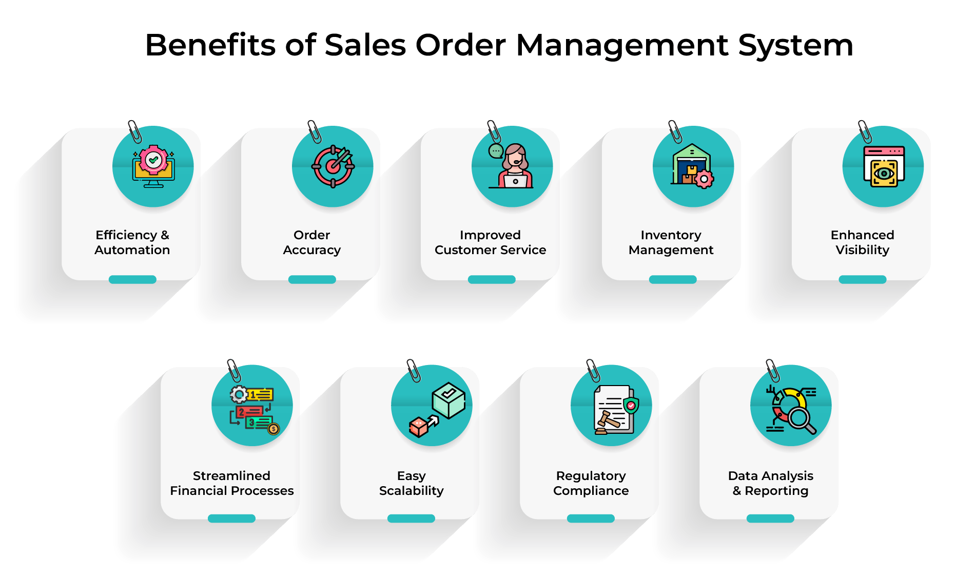 Sales Order Management System: Benefits and Best Practices