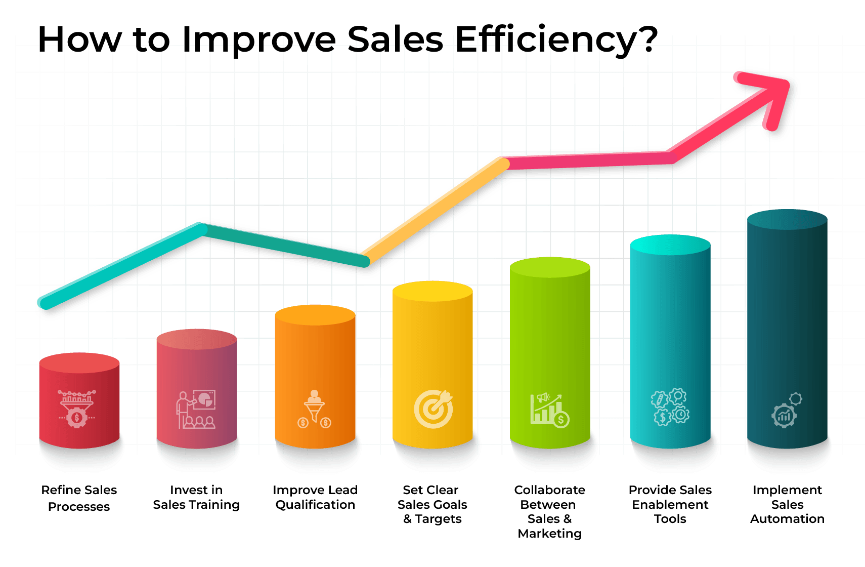 Boost Sales Efficiency with 12 Proven Strategies | Kennect