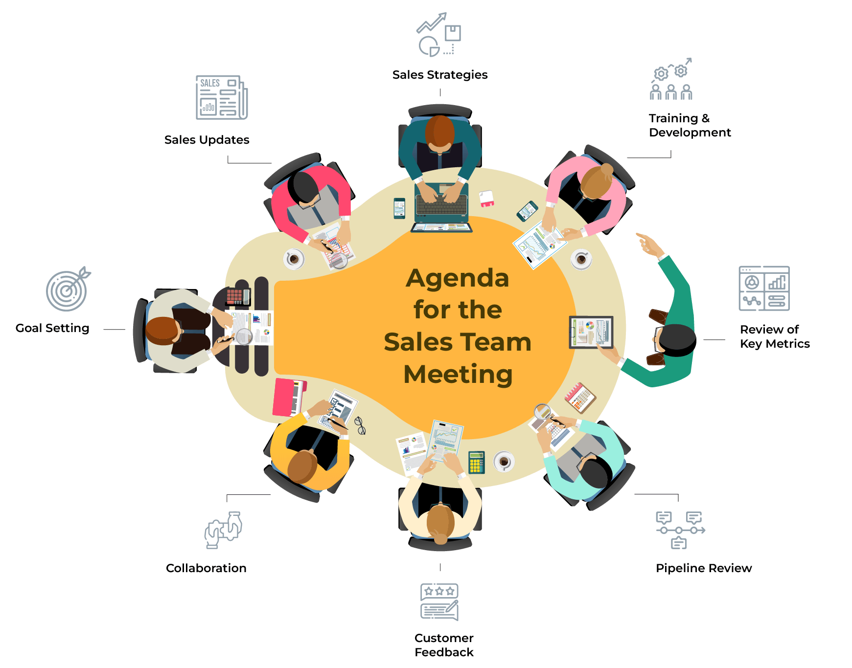 Ultimate Guide to Sales Meetings Ideas: Topics and Agendas