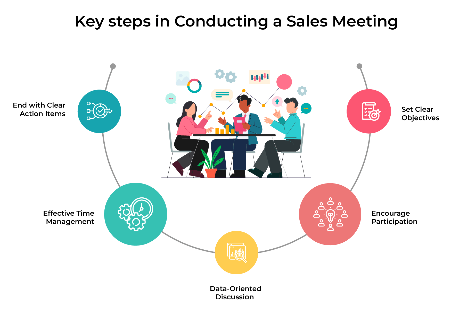 Ultimate Guide to Sales Meetings Ideas: Topics and Agendas