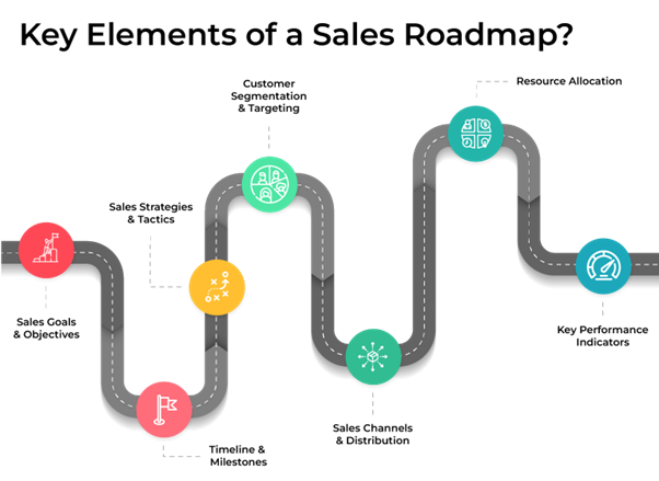How to craft a effective Sales roadmap for prolonged Success How to craft a effective Sales roadmap for prolonged Success