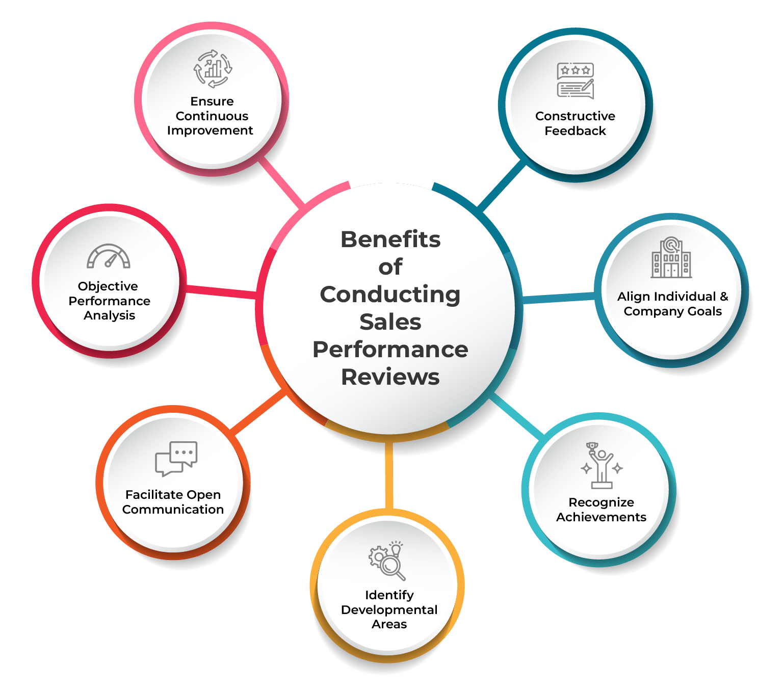 Top Sales Performance Review Template to Optimize your Sales