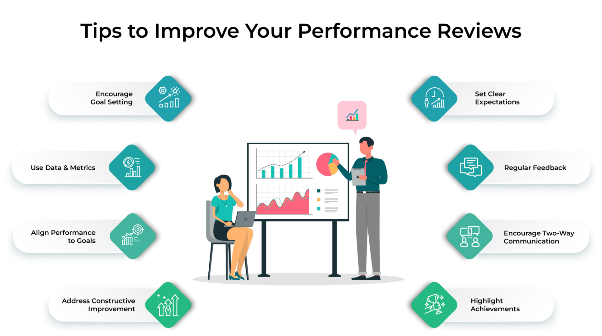 8 Tips to Improve Sales Performance Review Template | Kennect