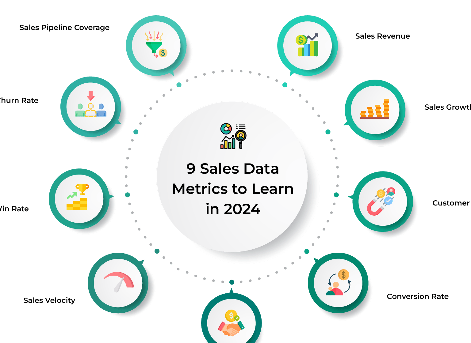 Best Tips For Sales Data Analytics In A Simple Guidelines