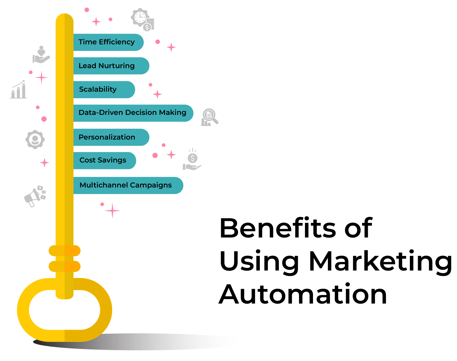 Mastering Marketing Automation Strategies to Maximize Your Growth