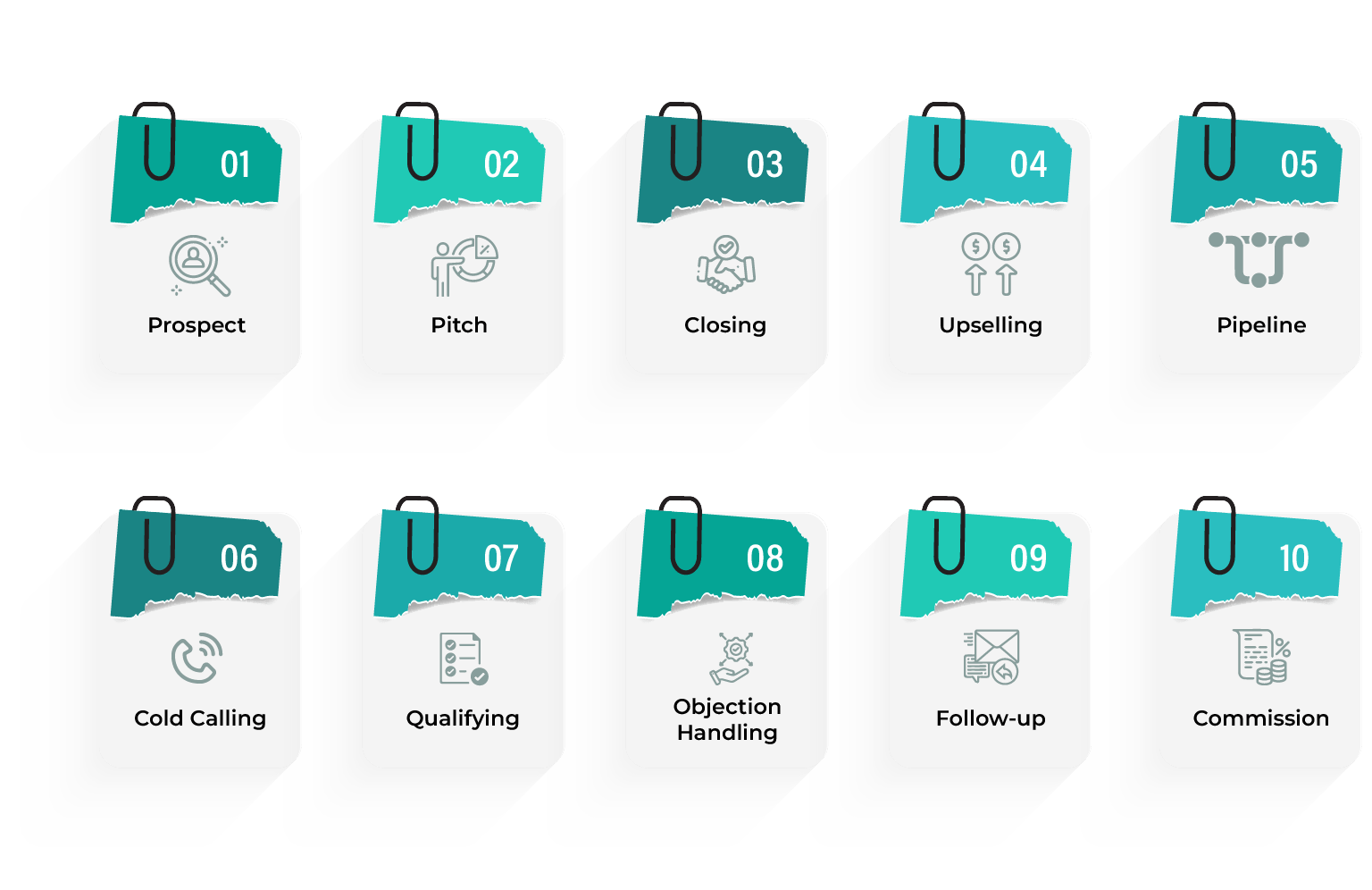 Unveiling Sales Terminology: Why It Matters in Business