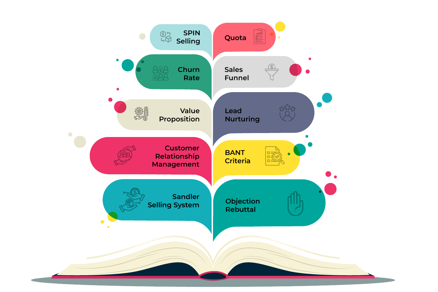 Unveiling Sales Terminology: Why It Matters in Business