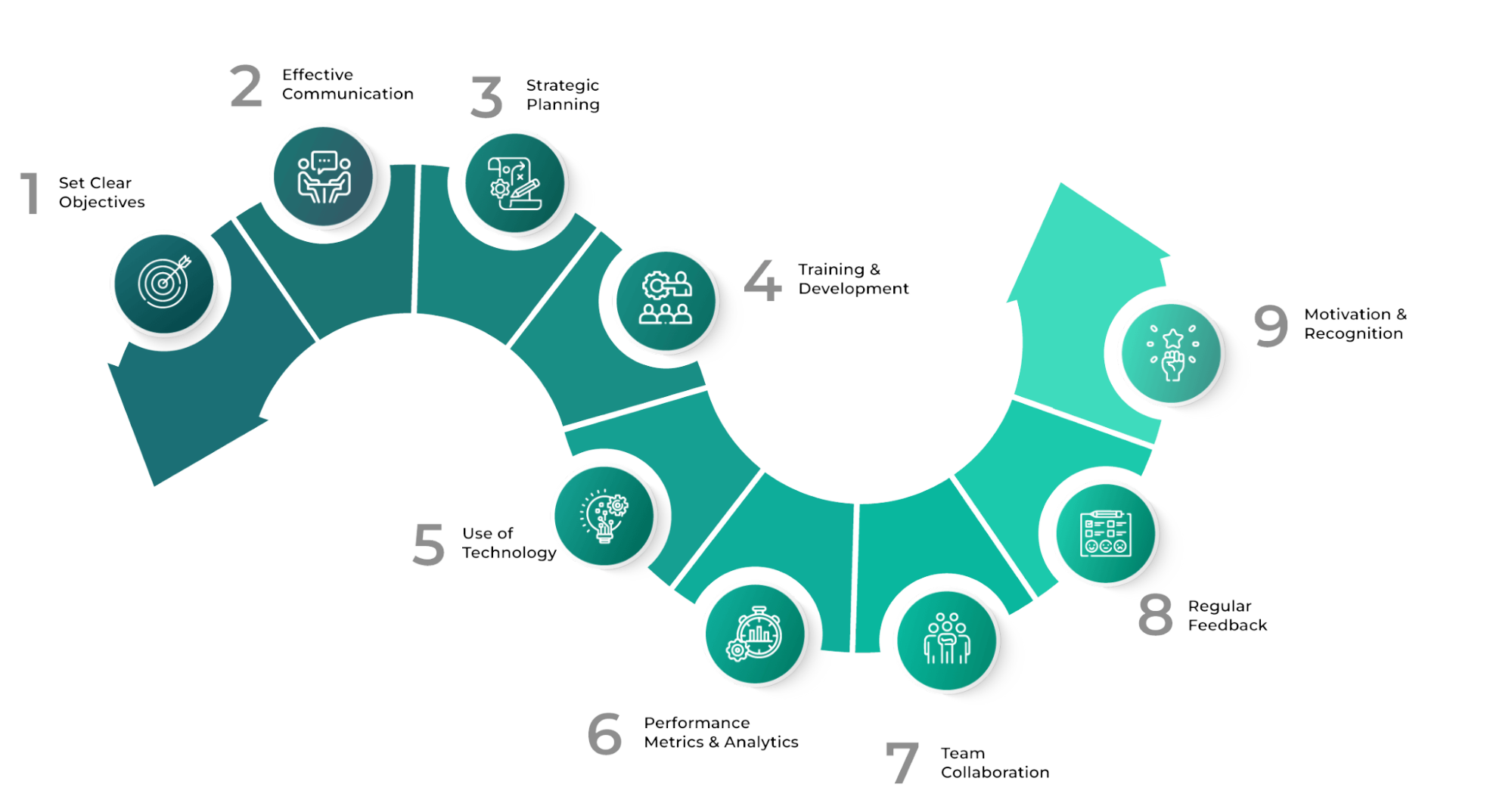 Sales Management Guide: Definition, Strategies, Resources