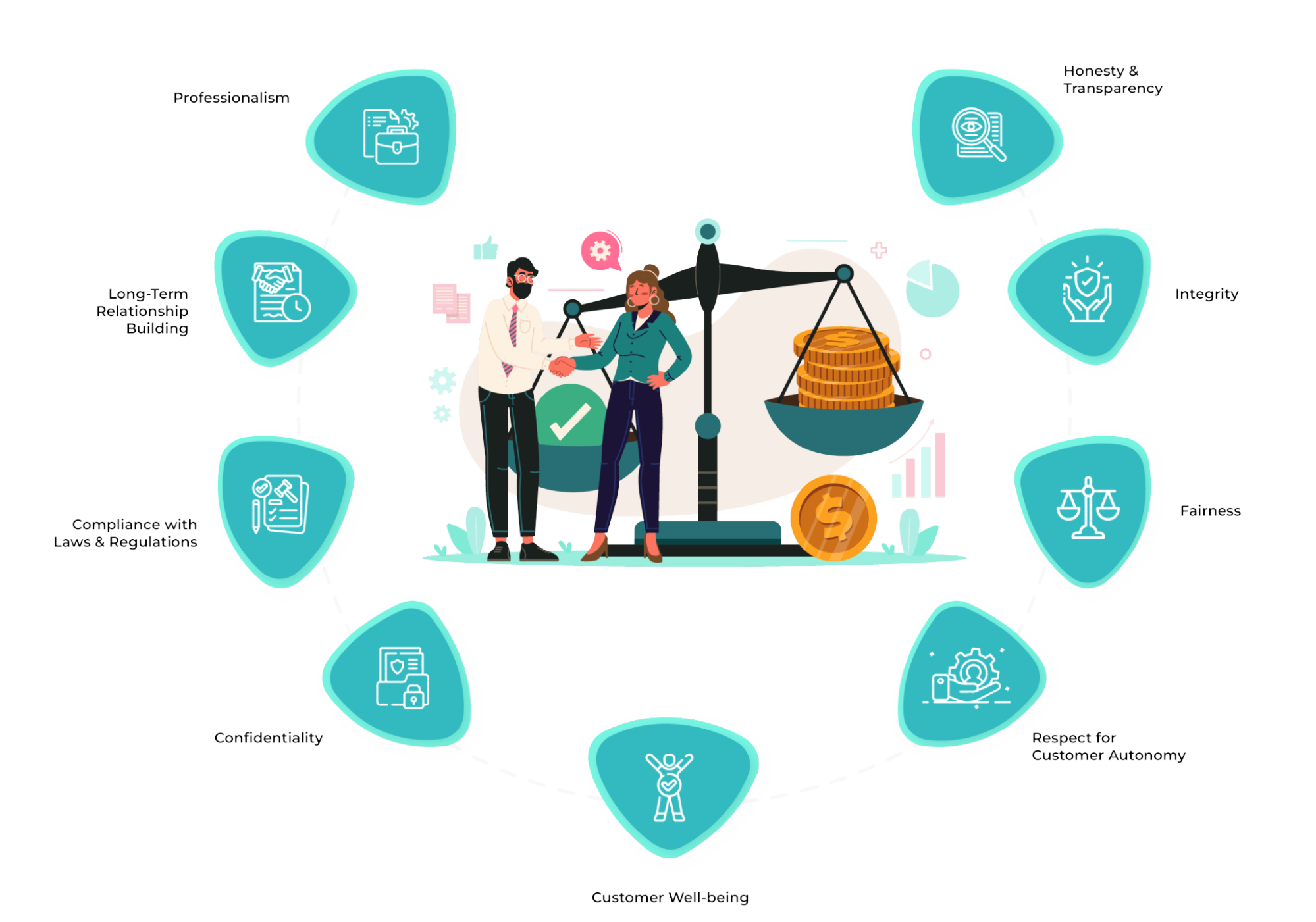 Mastering Sales Ethics: A Guide for Responsible Selling Practices