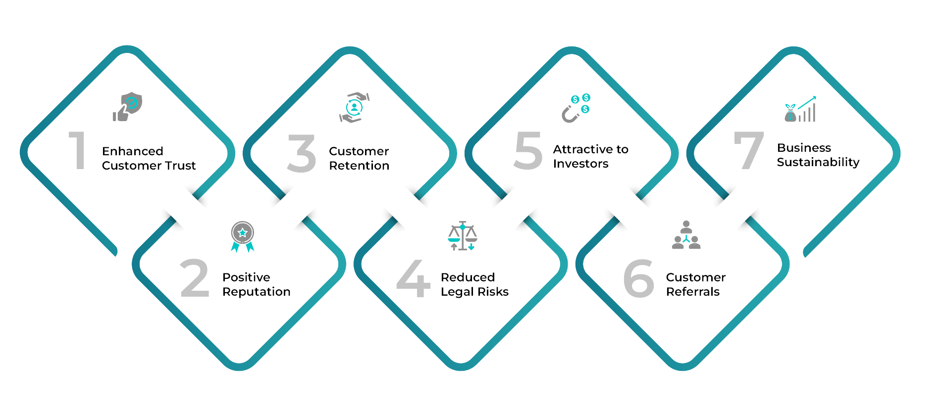 Mastering Sales Ethics: A Guide for Responsible Selling Practices