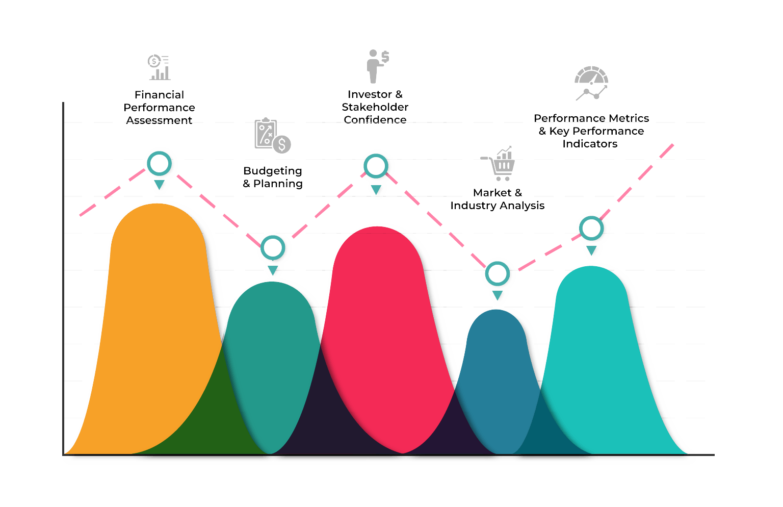 Annual Sales: Its Calculation, Strategies And Forecasting