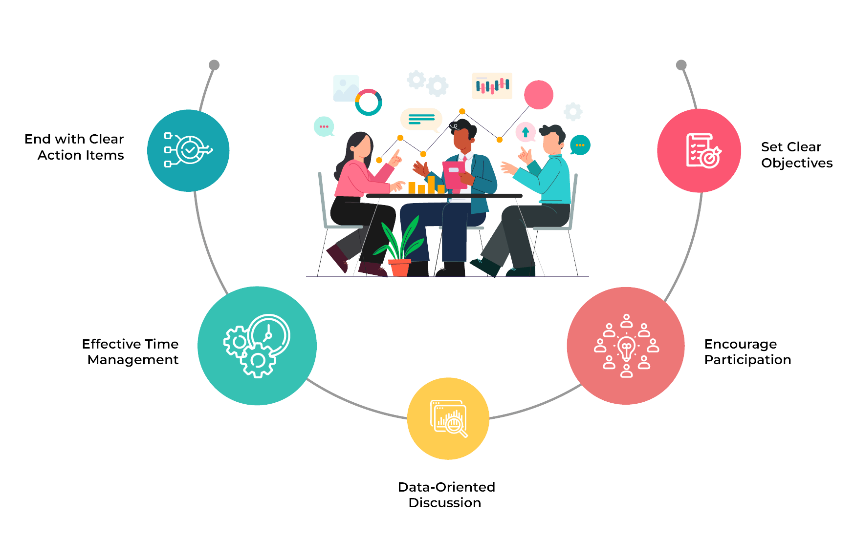 Ultimate Guide to Sales Meetings Ideas: Topics and Agendas