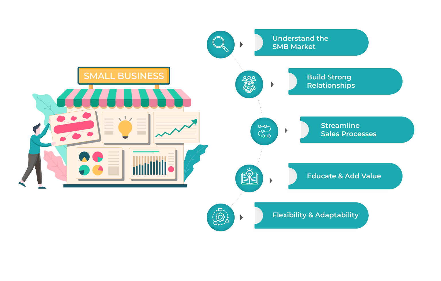 SMB Sales | Meaning, Benefits, Challenges and how use it?