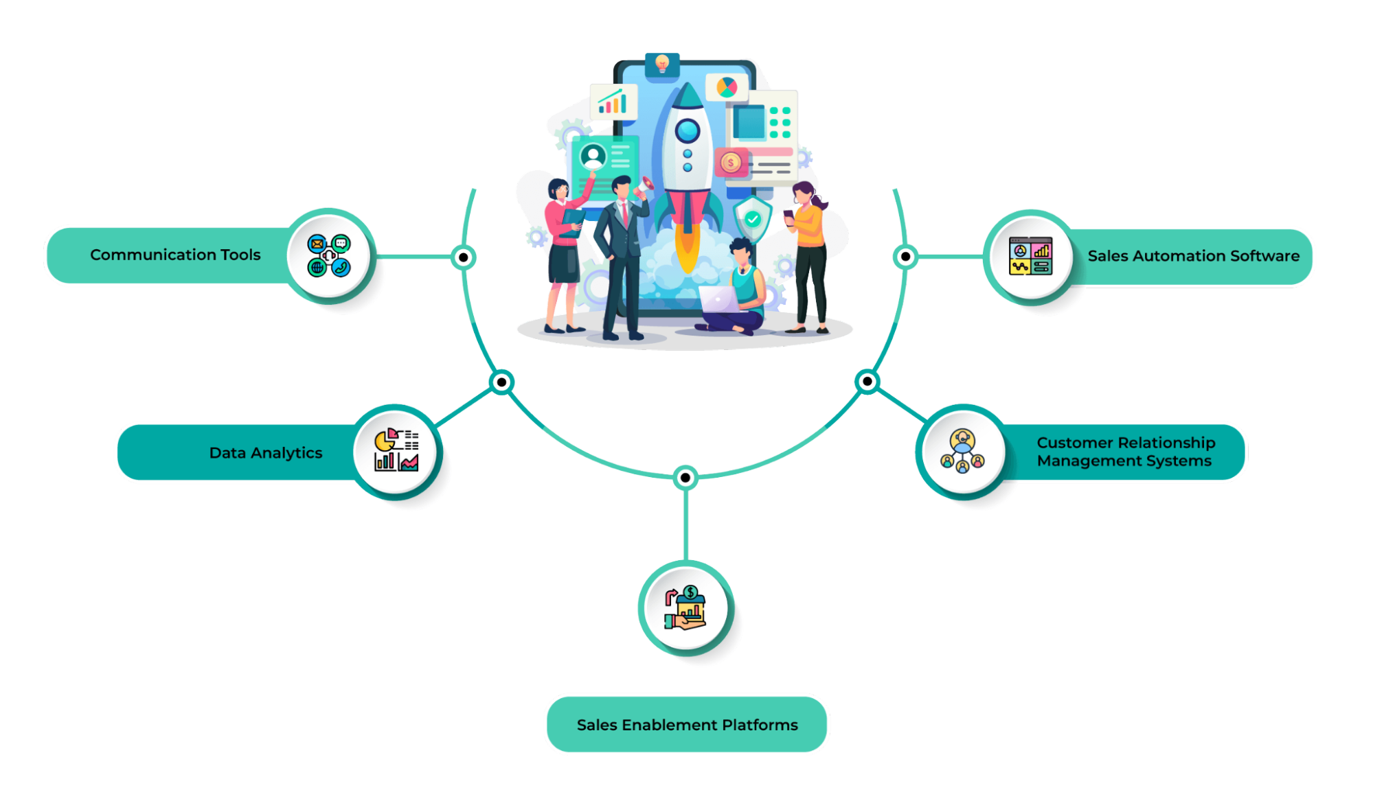 Sales Accelerator Strategies: Maximising Revenue Growth