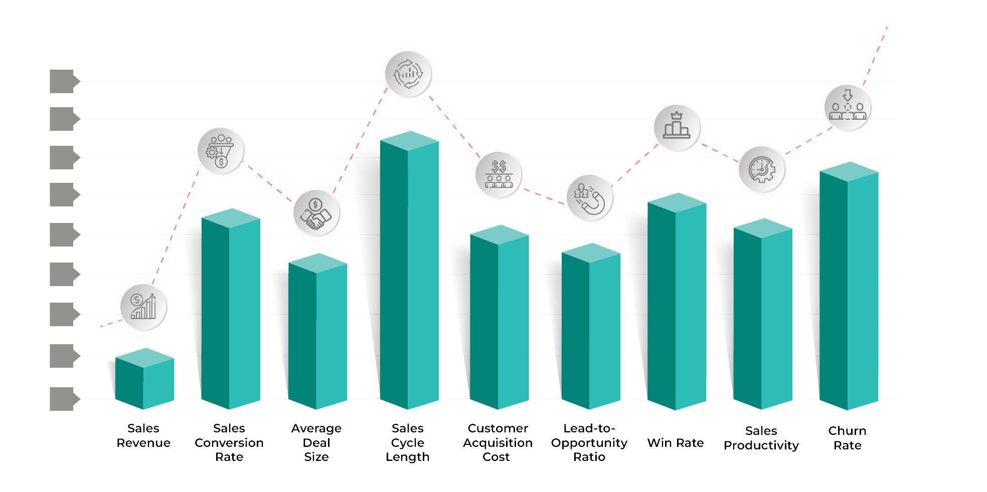 What is sales performance analytics? 9 Metrics to Watch
