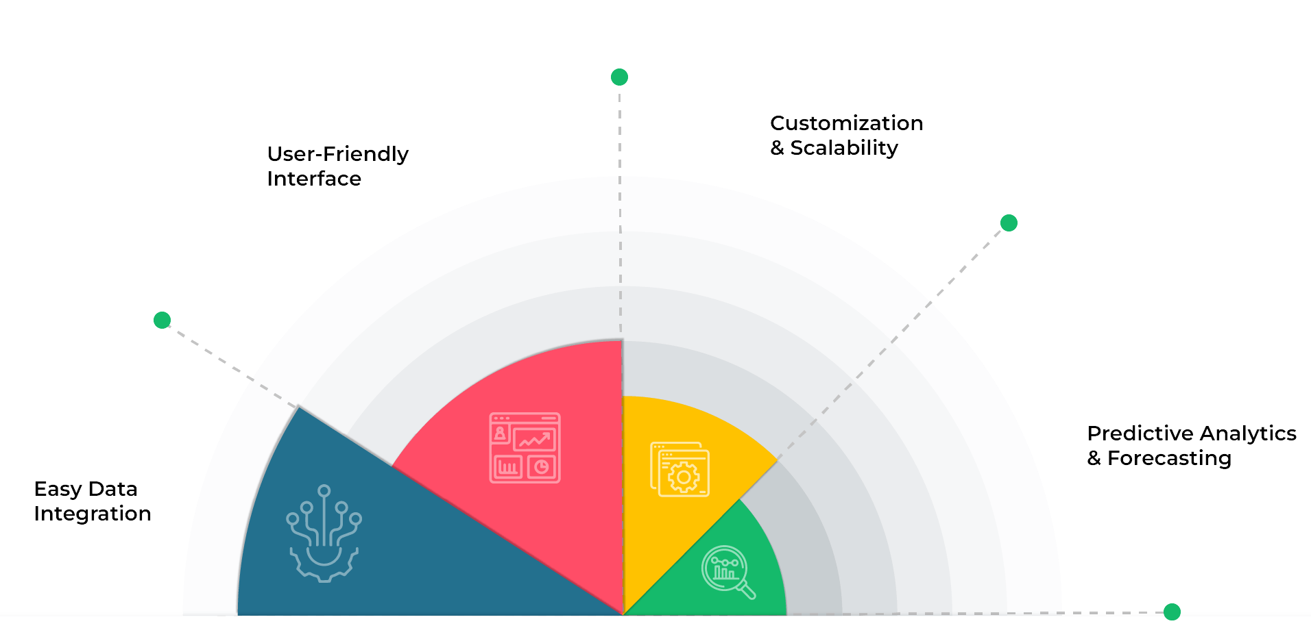 What is sales performance analytics? 9 Metrics to Watch