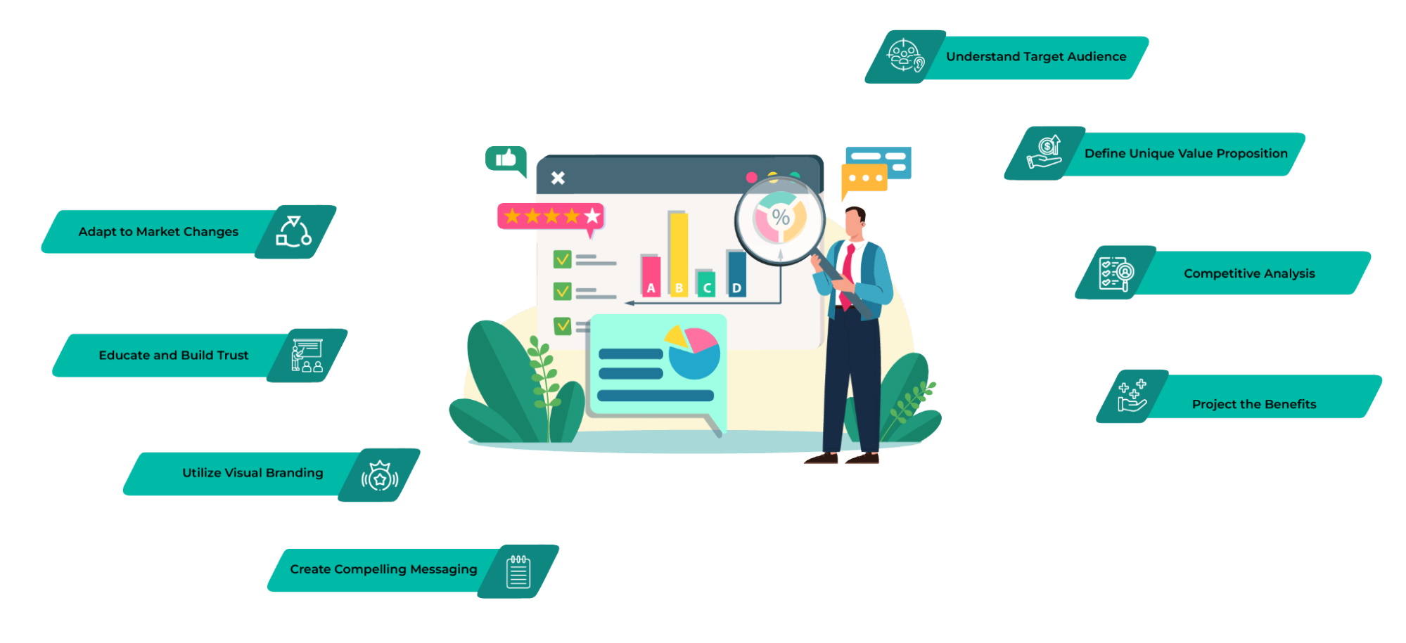 Elevate Your Sales Positioning, Learn Effective Techniques