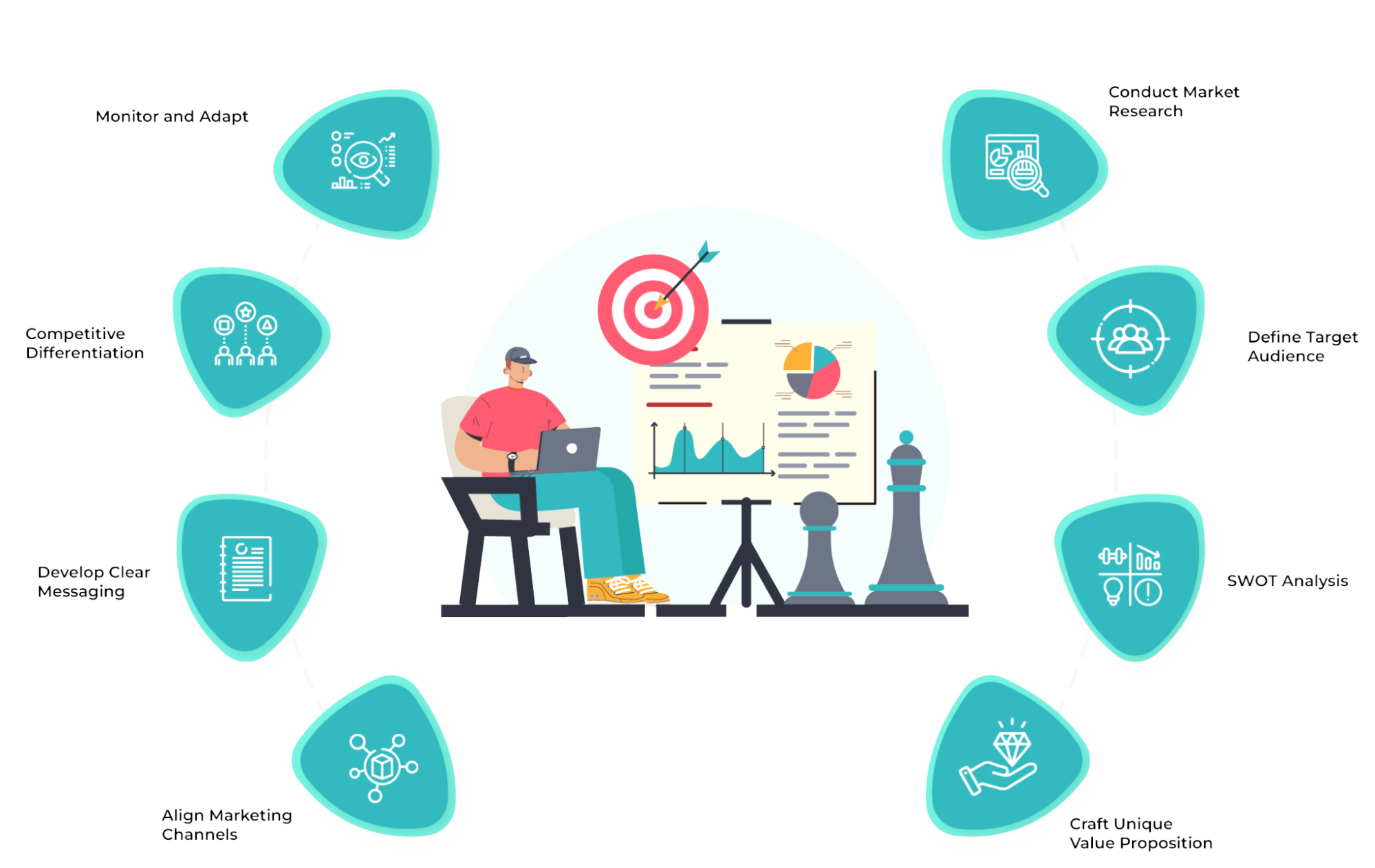 Elevate Your Sales Positioning, Learn Effective Techniques