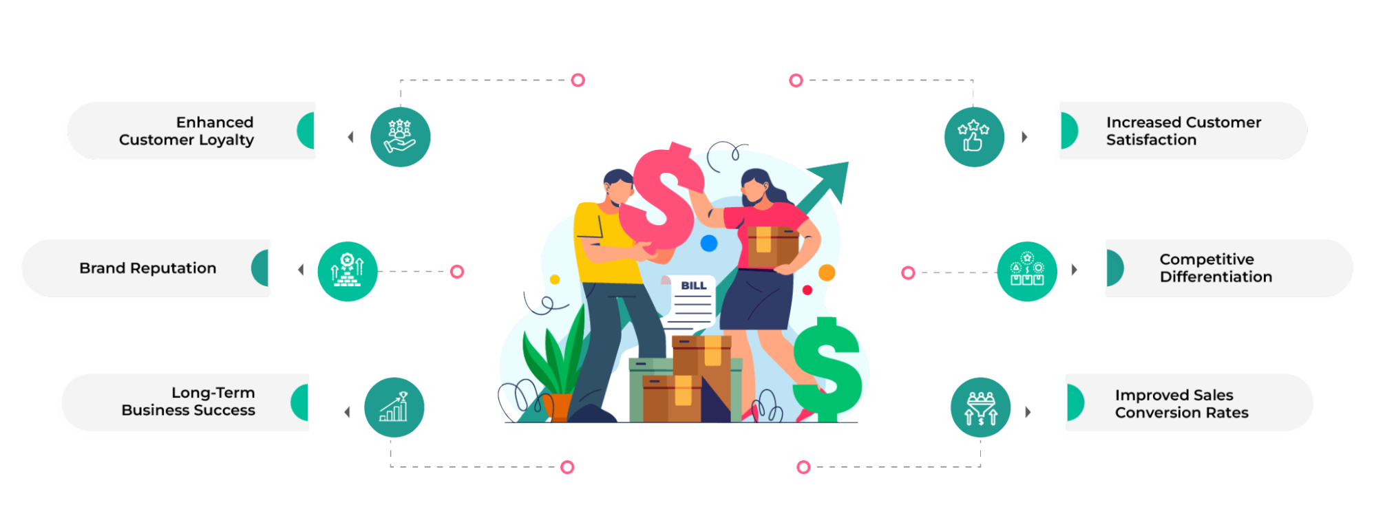 Sales Value: Strategies to Boost Revenue and Customer Satisfaction